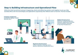 How_Offshoring_Works.pdf