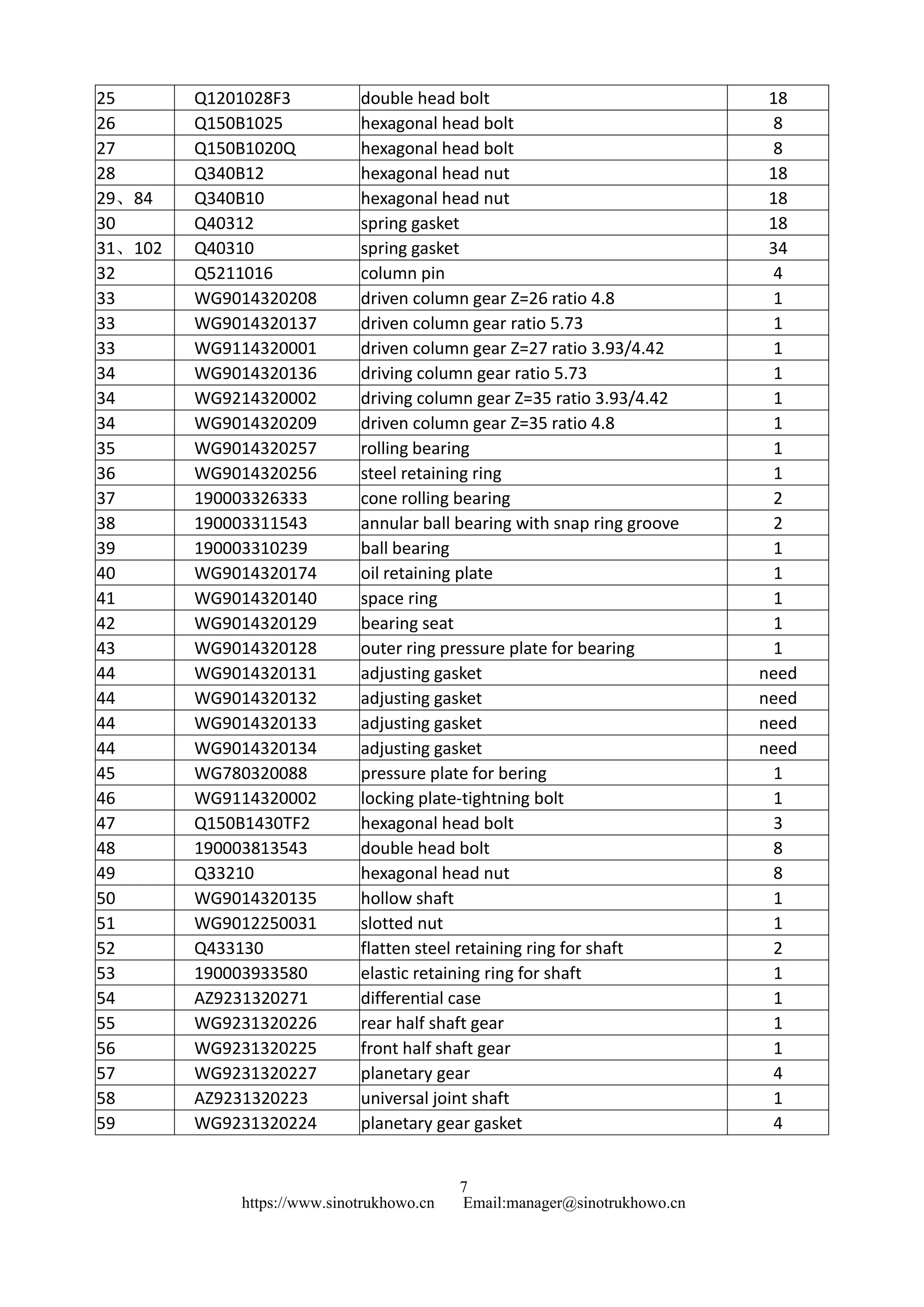 SINOTRUK HOWO HC16 DRIVING AXLE SPARE PARTS CATALOG | PDF
