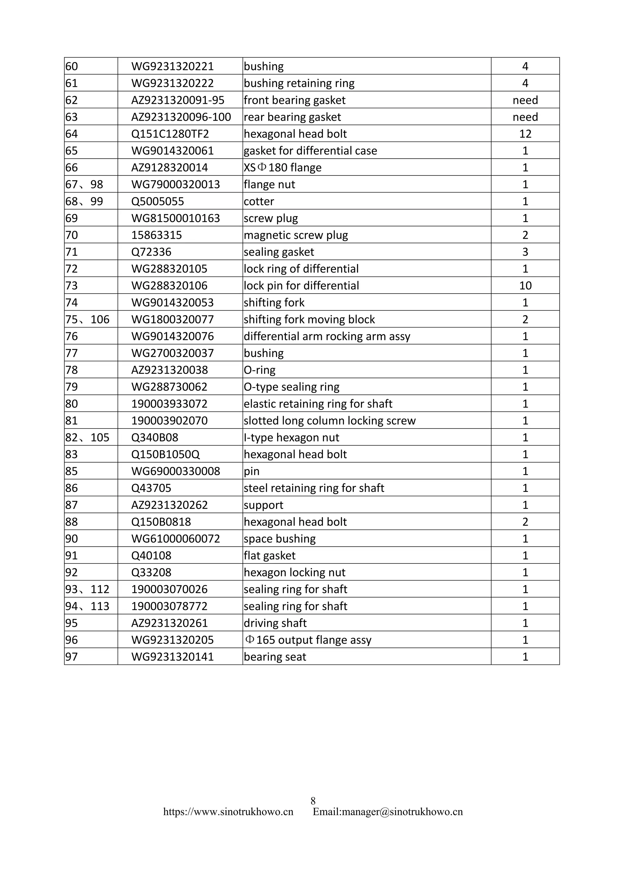 SINOTRUK HOWO HC16 DRIVING AXLE SPARE PARTS CATALOG | PDF