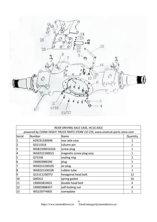 SINOTRUK HOWO HC16 DRIVING AXLE SPARE PARTS CATALOG | PDF