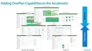 How OnePlan Aligns with Microsoft’s new Enterprise Work Management (EWM ...