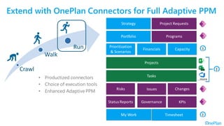 How OnePlan Aligns with Microsoft’s new Enterprise Work Management (EWM ...
