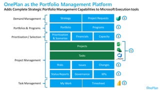 How OnePlan Aligns with Microsoft’s new Enterprise Work Management (EWM ...