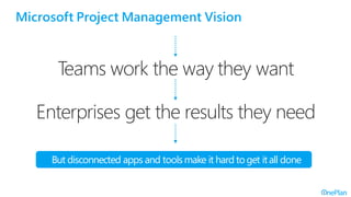 How OnePlan Aligns with Microsoft’s new Enterprise Work Management (EWM ...