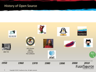 How opensourceworks | PPTX | Computing | Technology & Computing