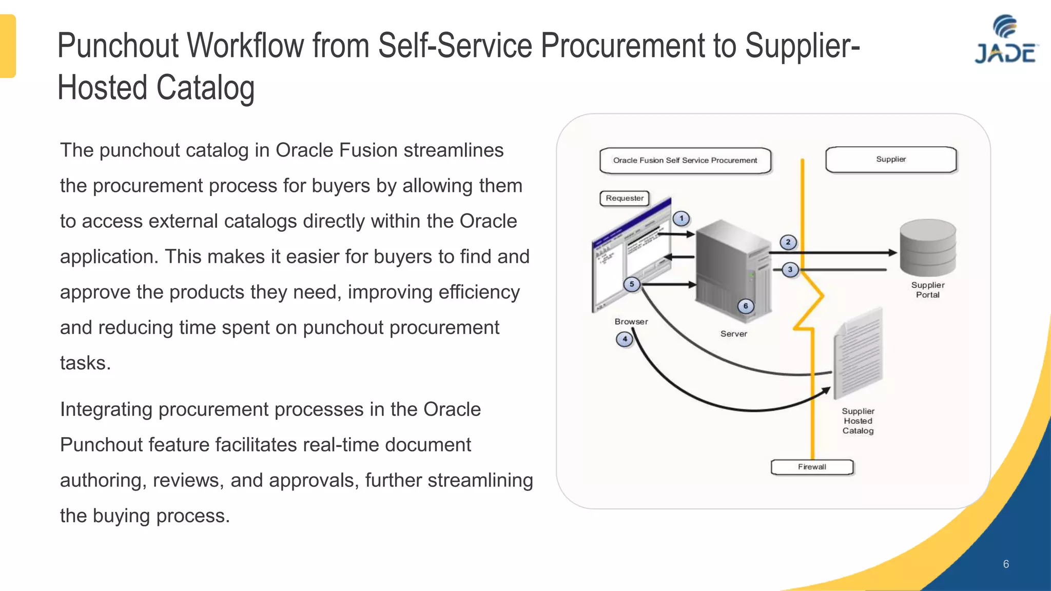 How Oracle Punchout Catalog Works and its Benefits.pptx