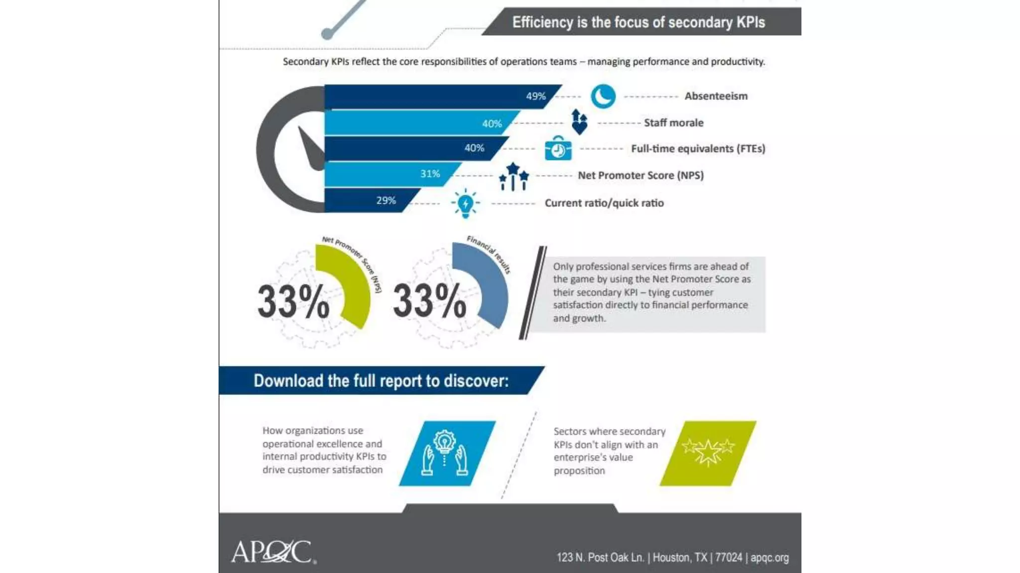 How organizations align KPIs is to value propositions | PPTX
