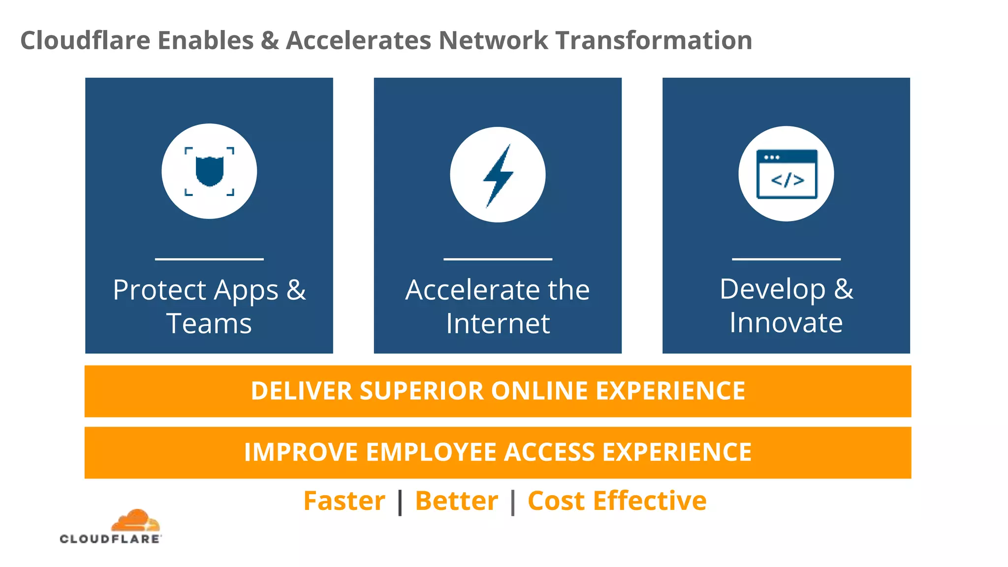 Network Transformation: What it is, and how it’s helping companies stay ...