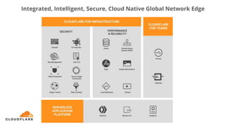 Network Transformation: What it is, and how it’s helping companies stay ...