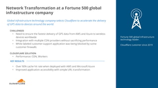 Network Transformation: What it is, and how it’s helping companies stay ...