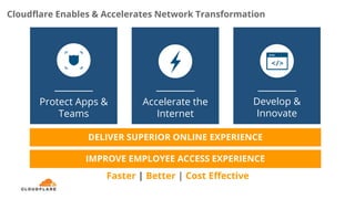 Network Transformation: What it is, and how it’s helping companies stay ...