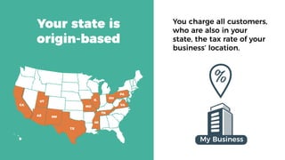 How origin vs. destination sales taxes work in the us | PPT