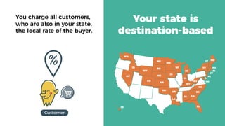How origin vs. destination sales taxes work in the us | PPT
