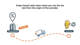 How origin vs. destination sales taxes work in the us | PDF