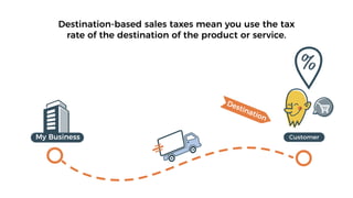 How origin vs. destination sales taxes work in the us | PPT