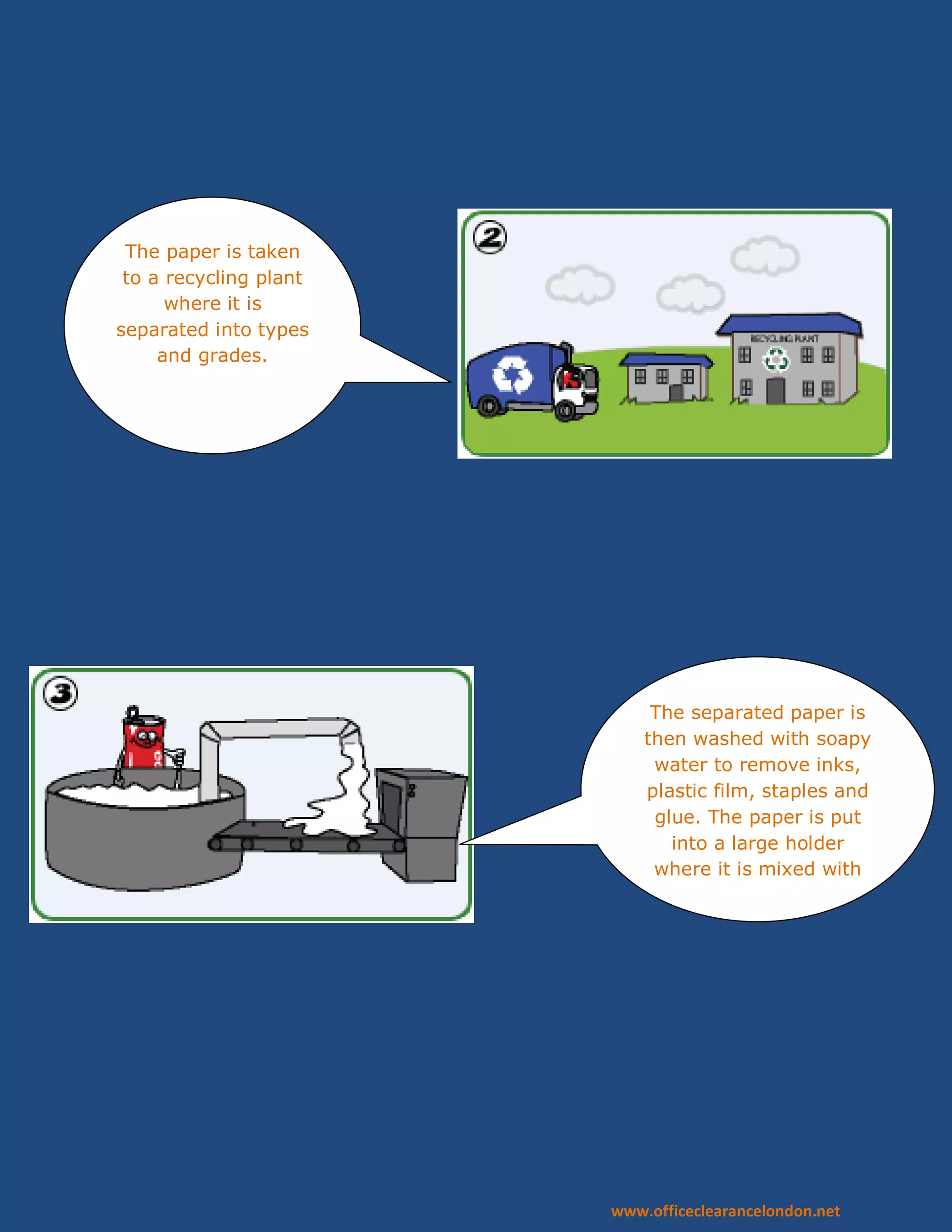 HOW PAPER IS RECYCLED | PDF