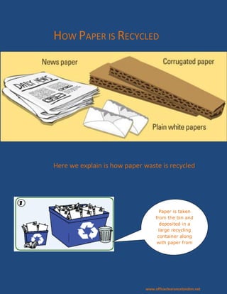 HOW PAPER IS RECYCLED | PDF