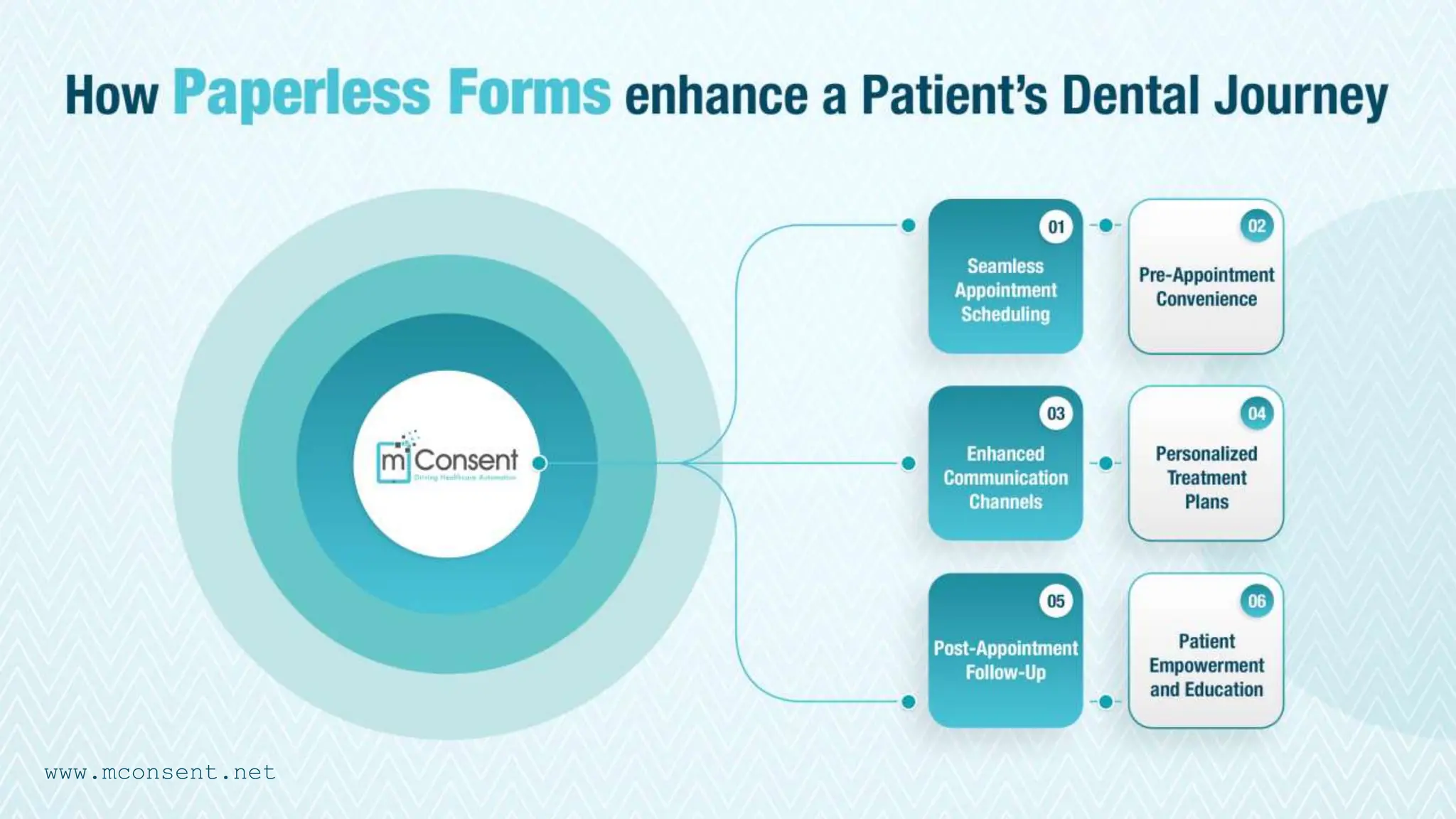 How Paperless Forms enhance a Patient’s Dental Journey (2).pptx
