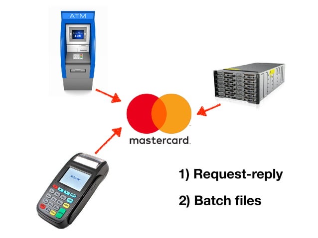 How Payment Cards Really Work? | PPT