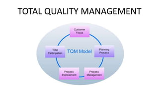 How pdca cycle used in context of TQM | PPTX