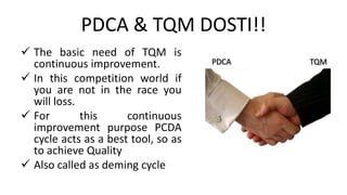 How pdca cycle used in context of TQM | PPTX