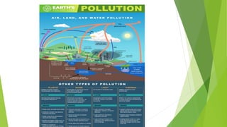 How people are fighting against pollution | PPT