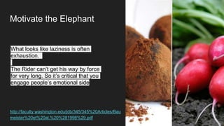 How people behave | PPT