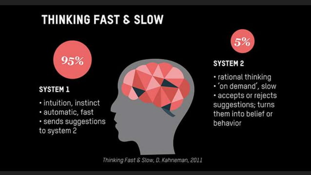 How people behave | PPT