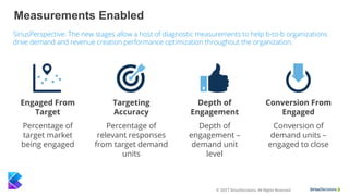 How personalization takes the scary out of your demand unit waterfall | PPT