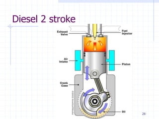 How A Petrol Engine Works