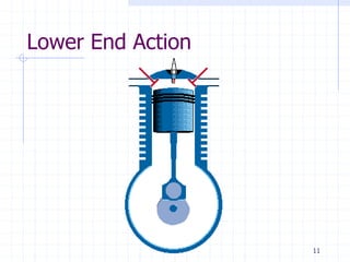 How A Petrol Engine Works