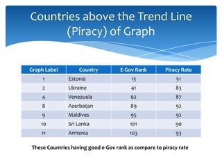 How piracy affects the e government | PPT