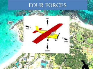 How planes fly | PPTX