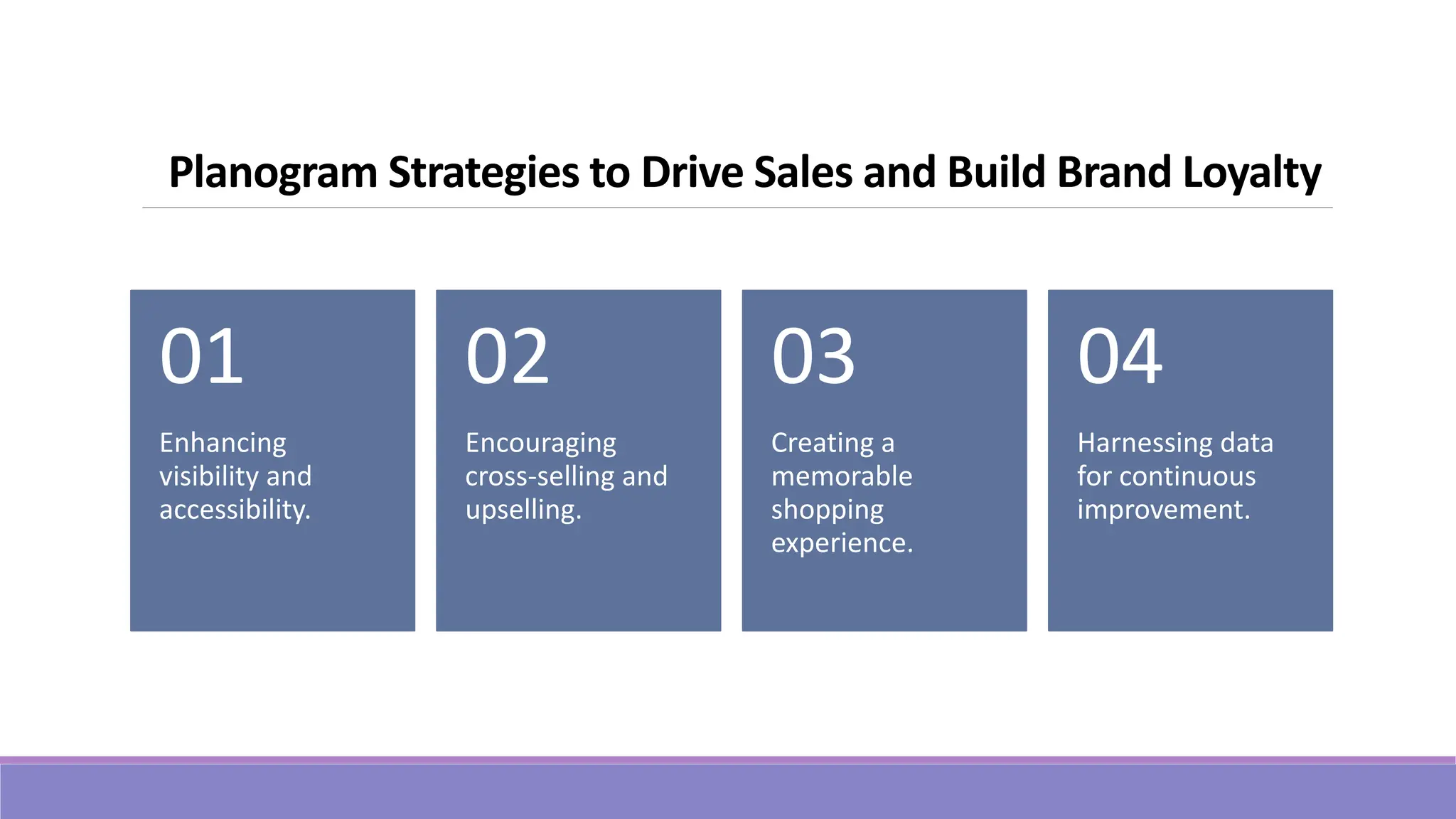 How Planogram Practices Can Drive Sales and Build Brand Loyalty.pptx