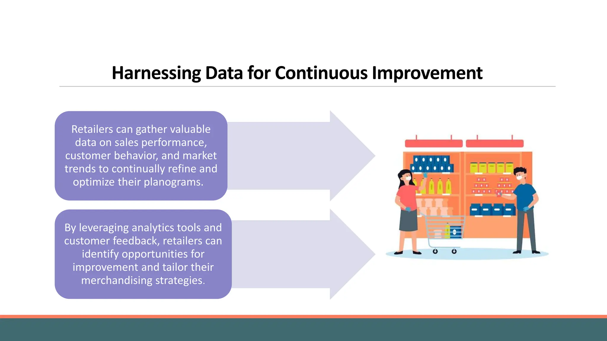 How Planogram Practices Can Drive Sales and Build Brand Loyalty.pptx