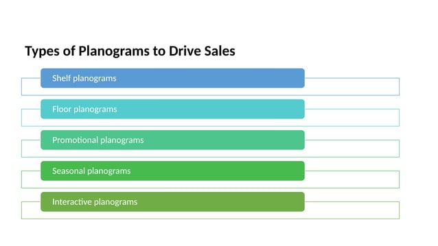 How Planograms can Help Retailers Stand Out in 2025.pptx