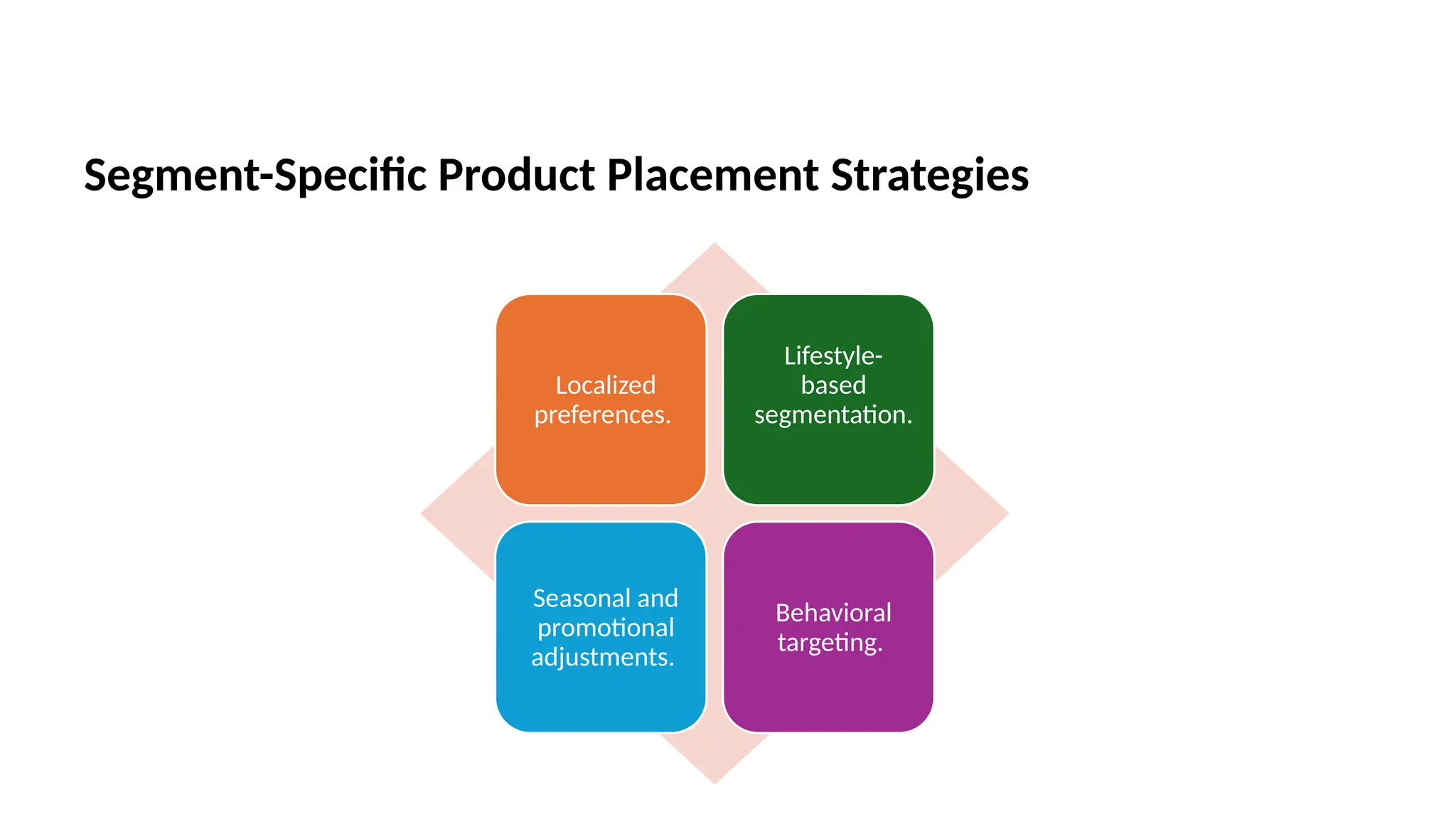 How Planograms Enable Personalized Product Placement for Targeted Customer Segments.pptx