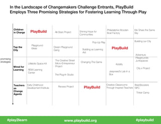 How PlayBuild is Re-imagining Learning | PPT