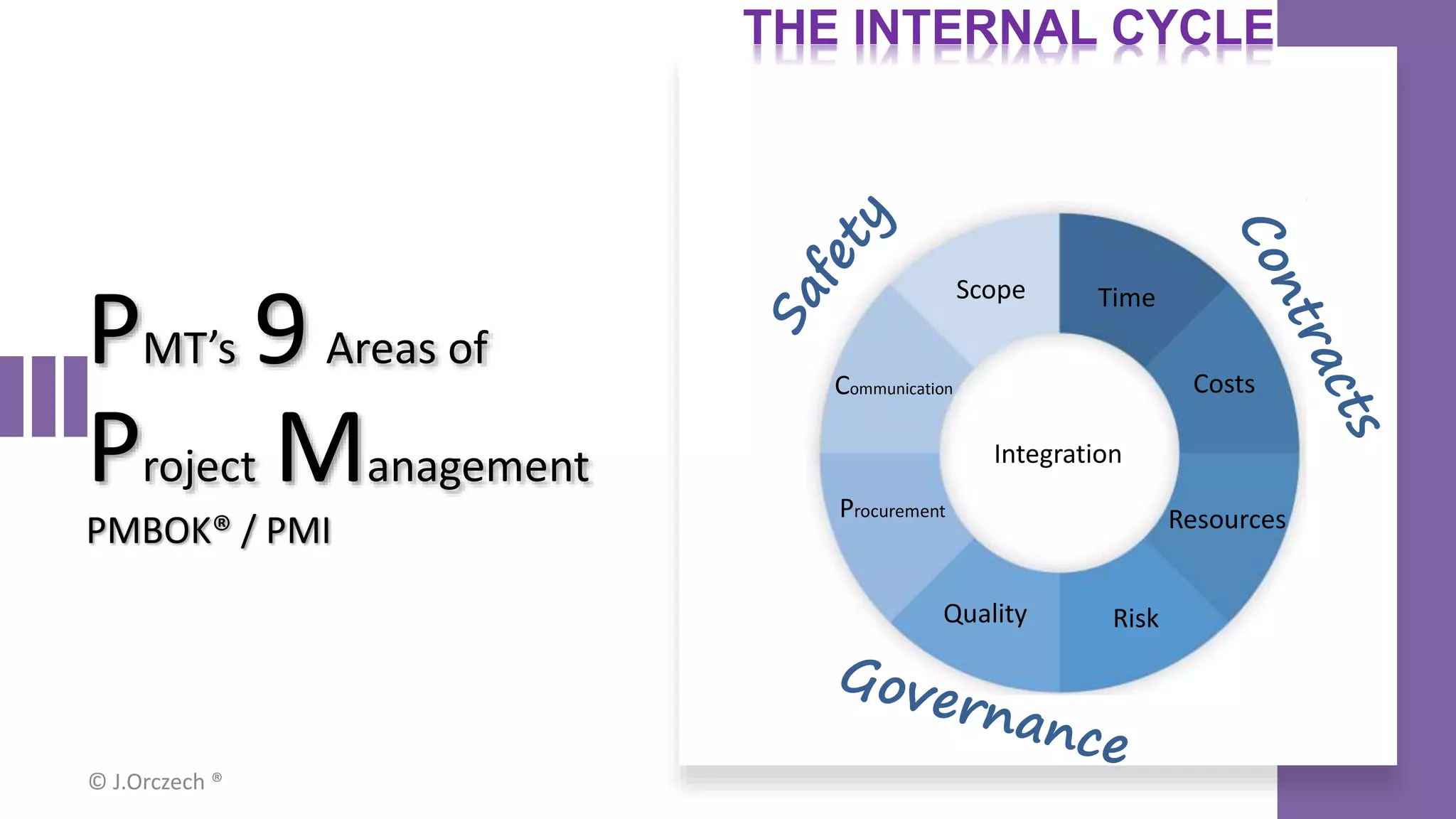 How PMT WORKS | PPTX