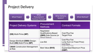 How PMT WORKS | PPTX