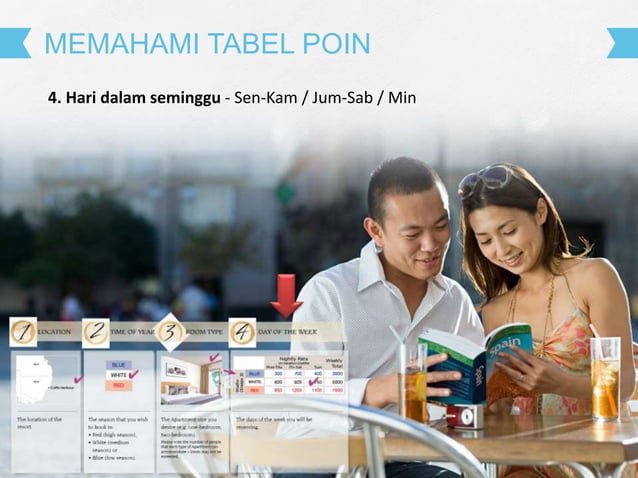 How Points Work - Bahasa | PPT