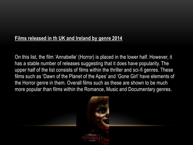 How popular is the horror genre task 11 | PPTX | Horror | Genres