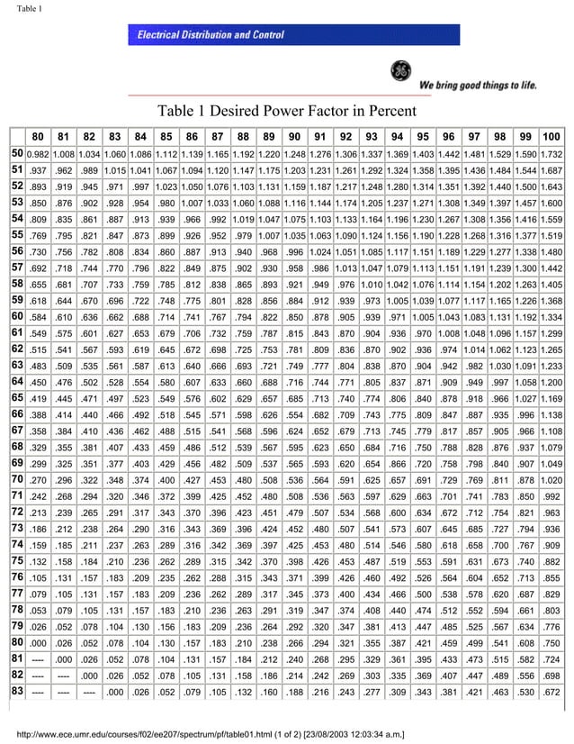 How Power Factor corection works.pdf