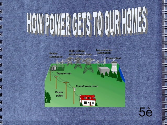 How power gets to our homes (group A) | ODP