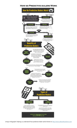 How predictive dialers work | PDF