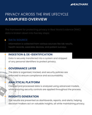 How Privacy And Security Are Integrated At Every Step of The RWE ...