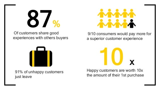 How Product Content Delivery Makes For Happier Customers Slide Share