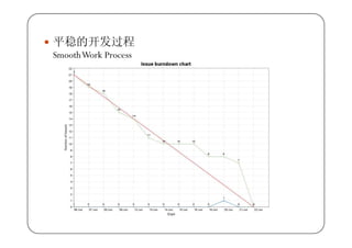 How product designer work in agile scrum team | PPT