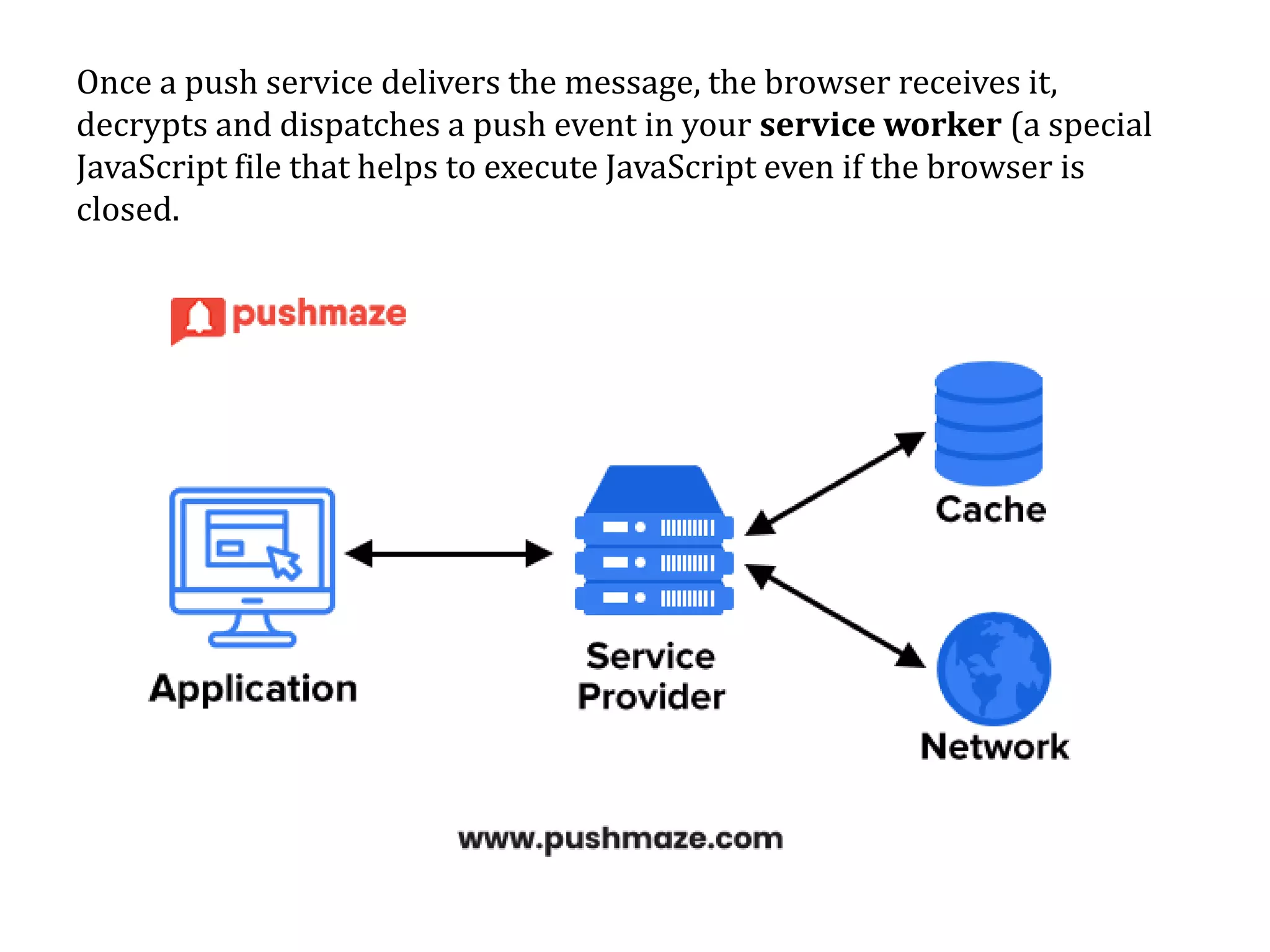 How push notifications works? | PPT