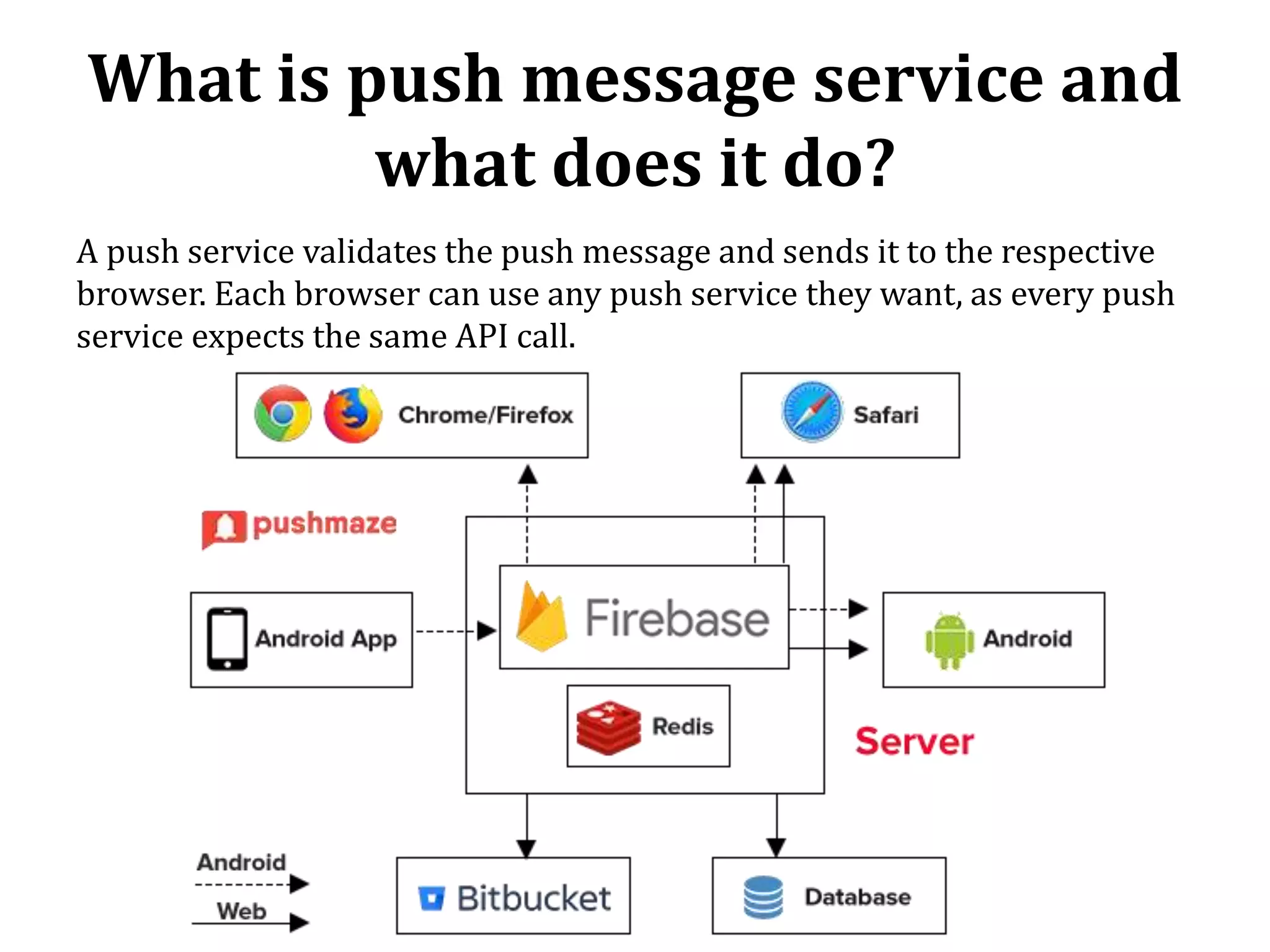 How push notifications works? | PPT